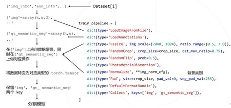Openmmlab Day07 Mmsegmentationmmsegmentation修改网络 Csdn博客