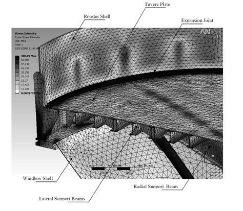 Finite Element Analysis Fea Stress Intensity Modeling Download Scientific Diagram