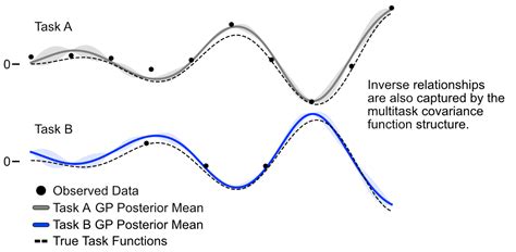 Multitask Bayesian Optimization — Honegumi Latest Documentation