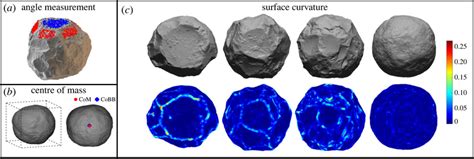Methods Of Measuring Edge Angles Centre Of Mass And Surface Curvature