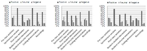 Effectiveness Figure 2 Engagement Figure 3 Efficiency Download Scientific Diagram
