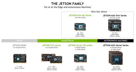 鎖定低功耗邊緣運算應用市場Nvidia翻新入門級單板電腦 iThome