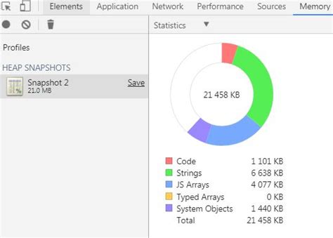 Browser Chrome Heap Snapshot Statistics Is Wrong Stack Overflow