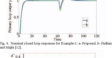 Figure 4 From Modified Parallel Cascade Control Structure For