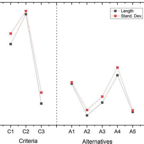 The Nonlinear Relationship Between The Criteria And Its Threshold Download Scientific Diagram