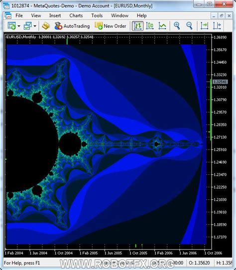 Alice Wonders On Linkedin Opencl Test Script Metatrader 5