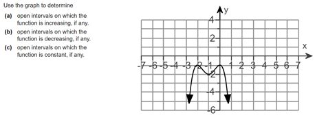 Solved Use The Graph To Determinea ﻿open Intervals On