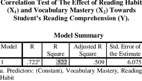 The Recapitulation Result Of Multiple Download Scientific Diagram