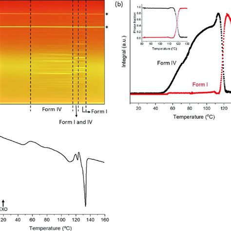 Ftir Spectra For A Ffa Hpmc And Their Asds After Recrystallization Download Scientific