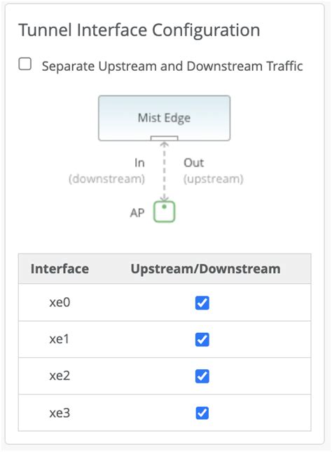 Mist Edge Getting Started Guide Mist Mist Edge Getting Started Guide Mist