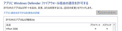 MySQLでサービス開始時にエラー