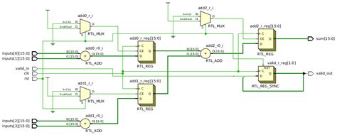 Crafting Clean Reset Logic StittHub