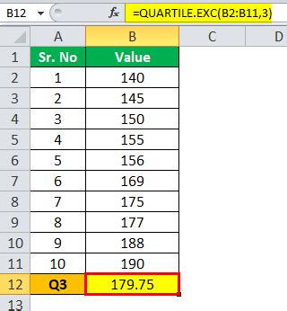 Quartile Deviation Formula Step By Step Calculation With Examples