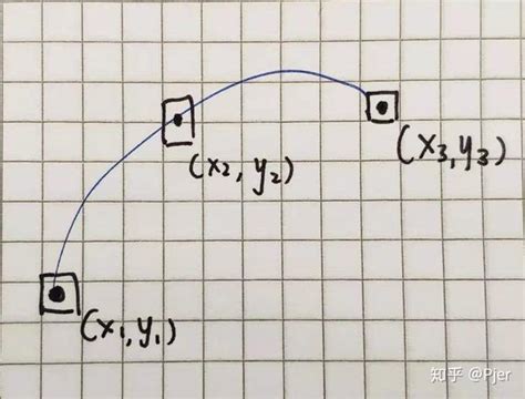 计算离散点的曲率附Python MATLAB代码 知乎