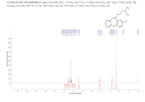 Zotepine26615 21 4 1h Nmr Spectrum