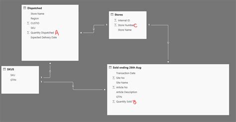 Solved Re Divide Two Columns From Two Different Tables U Microsoft Fabric Community