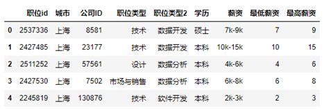 Python数据分析常用操作01 更改列名df改列名 Csdn博客