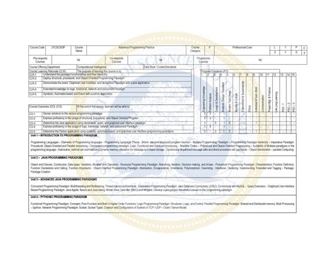 21CSC203P APP Syllabus Course Code 21CSC203P Course Name Advanced Programming Practice
