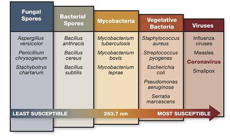 A Layered Approach To Clean Air