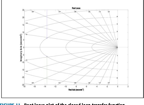 Figure 11 From A Novel Self Tuning Fuzzy Logic Controller Based