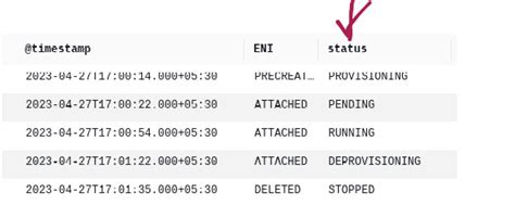 Amazon Web Services Aws Fargate Task Missing States Activating Deactivating Stopping Stack