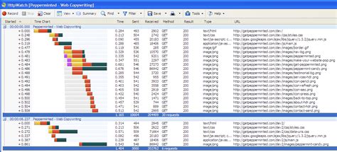 Css Images And Data Uris Ravelrumba By Rob Flaherty