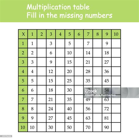 곱셈 스퀘어 누락된 숫자를 붙여넣습니다 다채로운 큐브와 학교 벡터 일러스트 곱셈 표 어린이 교육을위한 포스터 수학 자식 카드 10에 대한 스톡 벡터 아트 및 기타 이미지