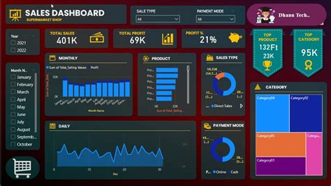 Sales Dataanalytics Powerbi Businessinsights Visualization
