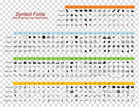 Wingdings 2 Keyboard Chart