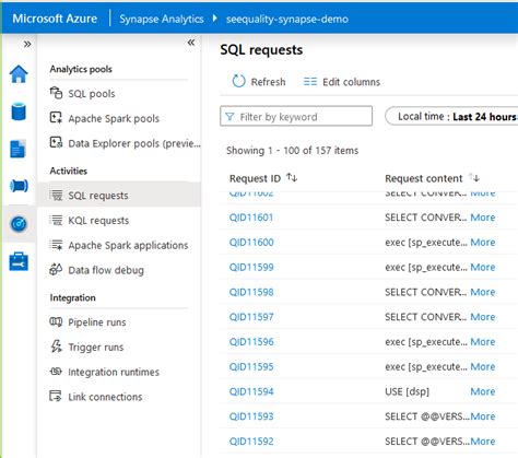 Load Synapse Analytics Sql Pool With Azure Databricks Seequality