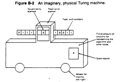 Turing Machines And The Halting Problem Mark Degroats Blog