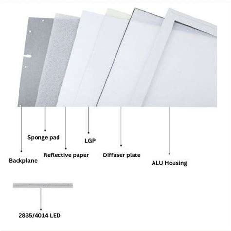 What Is The Panel Light Kingornan To Provide Customers With The Most