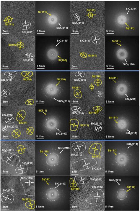 Comparison Of The Hrtem Of Different Samples For Randomly Selected Download Scientific Diagram