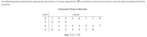 Solved The Following Stem And Leaf Plot Represents The Times
