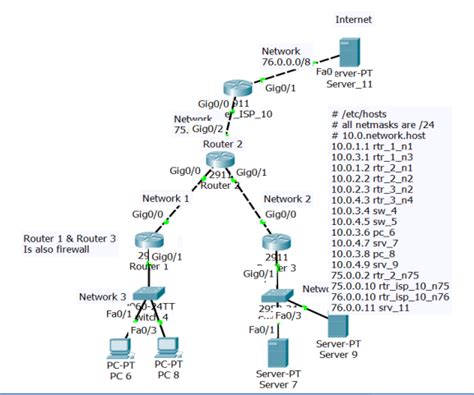 Lab Number 4 Learn How To Configure Firewall Chegg Com