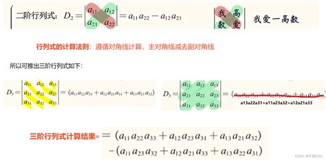 行列式（线性代数） Csdn博客