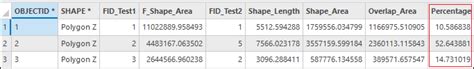 How To Calculate The Percentage Of Intersecting Polygon Areas In