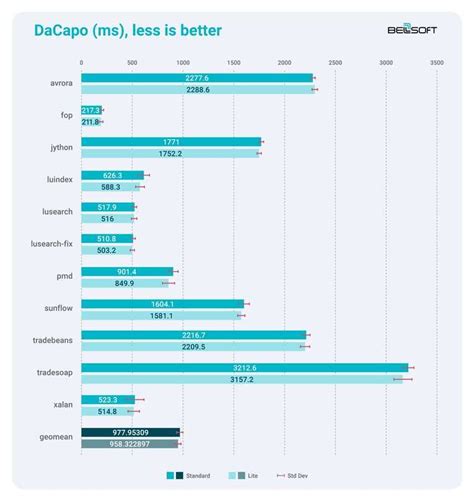 Secrets Behind Tiny Docker Containers For Java Microservices Bellsoft Java