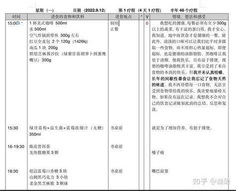 暴食症患者的自救之路第1天 知乎