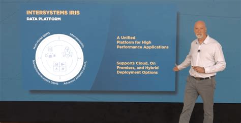 Intersystems Virtual Summit 2021 Part 1 Recap • J2 Interactive