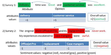 Methods To Extract Attributes And To Measure Download Scientific Diagram
