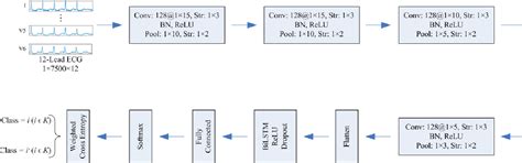 Figure 2 From Detecting Cardiac Abnormalities Using 12 Lead Ecg And Deep Learning Semantic Scholar