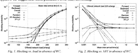 Figure 1 From A Framework For Label Preference In Gmpls Controlled Optical Networks Semantic