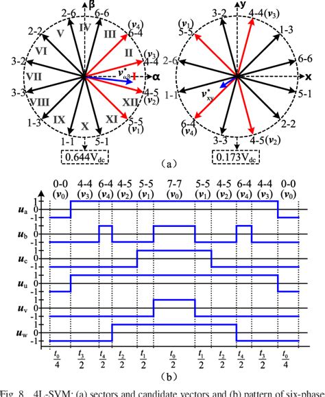 Figure 1 From A Direct Model Predictive Control Strategy With An Implicit Modulator For Six