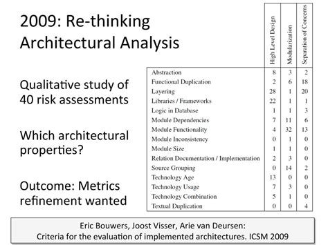 Architectural Metrics For Software Evolvability Speaker Deck