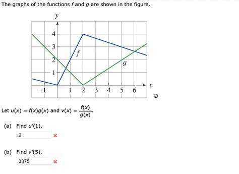 Solved The Graphs Of The Functions F And G Are Shown In Chegg