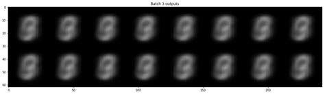 deep learning variational autoencoder gives same output image for