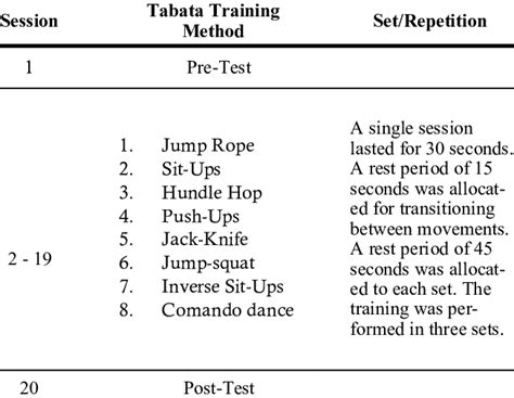 Circuit Training Research Method Procedure Download Scientific Diagram