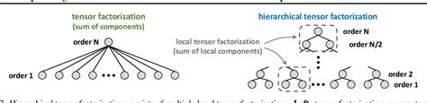 Implicit Regularization In Hierarchical Tensor Factorization And Deep Convolutional Neural Networks