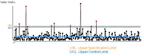 How To Interpret A Control Chart Berriprocess Agility